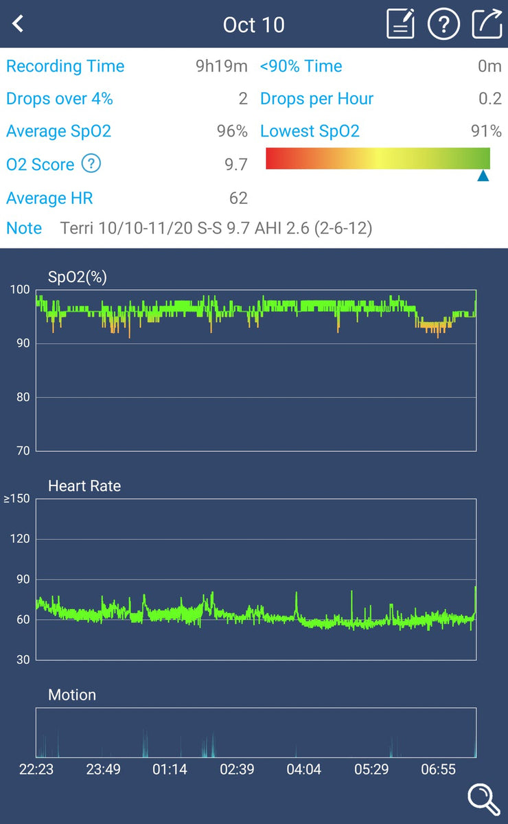 Wellue O2ring Story-Love O2 Ring , Powerful Phone & Computer Reports